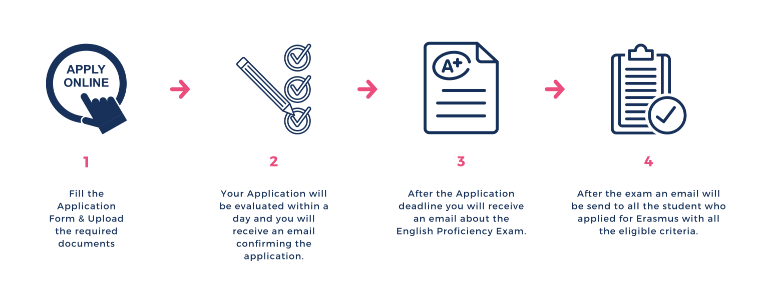 Erasmus+ Outgoing Internship Application Form - Exchange Haliç